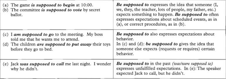 Tata Bahasa (Grammar) - Belajar Bahasa Inggris: Expectations: 'Be ...