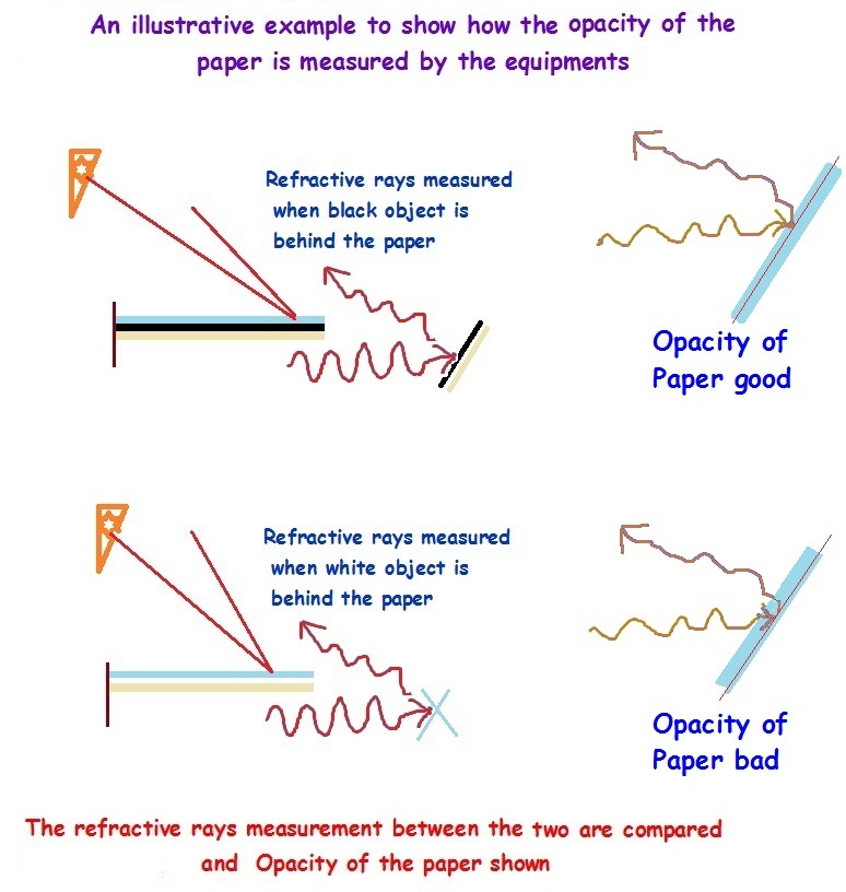 Students Guide : Alphabet - O
