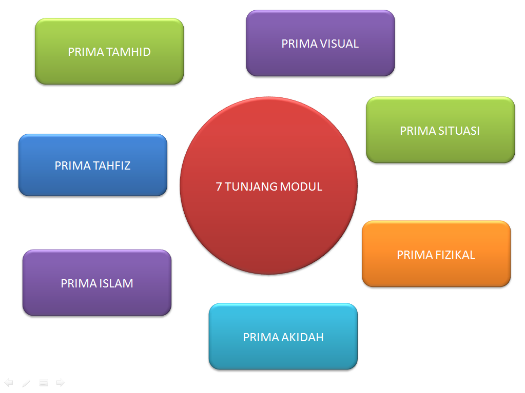 Al-Baghdadi Learning Center Seksyen 15 Shah Alam