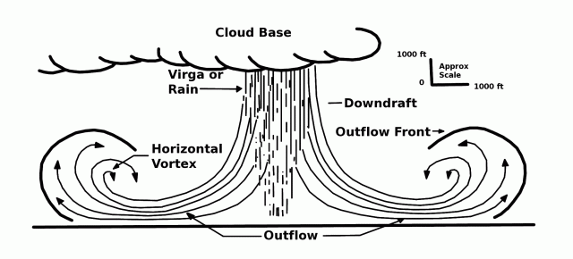 NWS Reno: Sierra and Western Nevada Weather: Forecasting "Dry ...