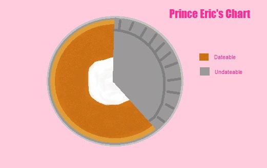 The Dateable Blog: Disney Princes Part 1