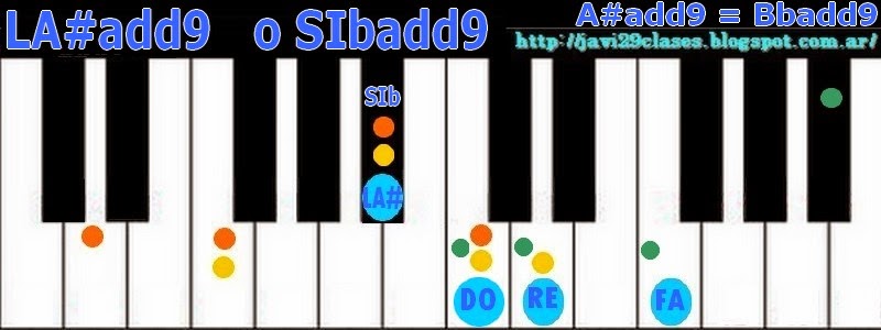 Piano: Acordes add9 (Mayores agregando la novena) | Clases simples de ...