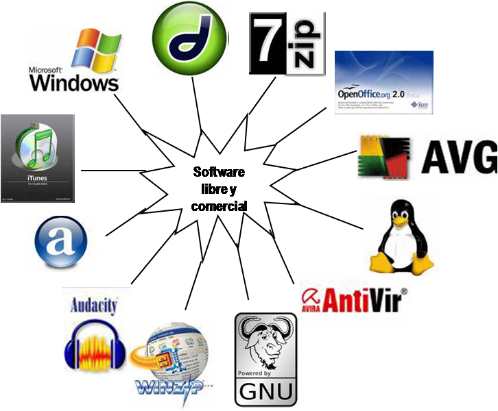 TECNOLOGÍAS DE LA INFORMACIÓN Y LA COMUNICACIÓN (TIC´S: TECNOLOGÍAS DE ...