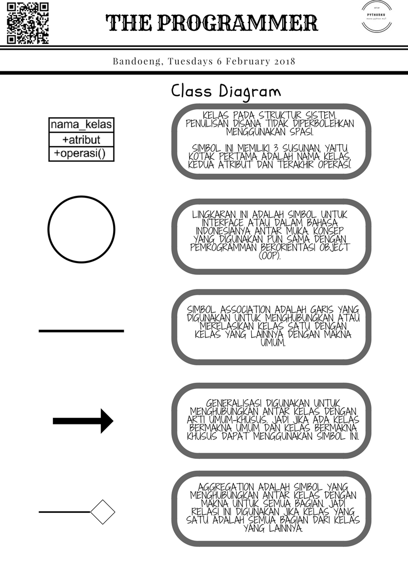 Cheat Sheet UML ~ Pemrograman Dasar