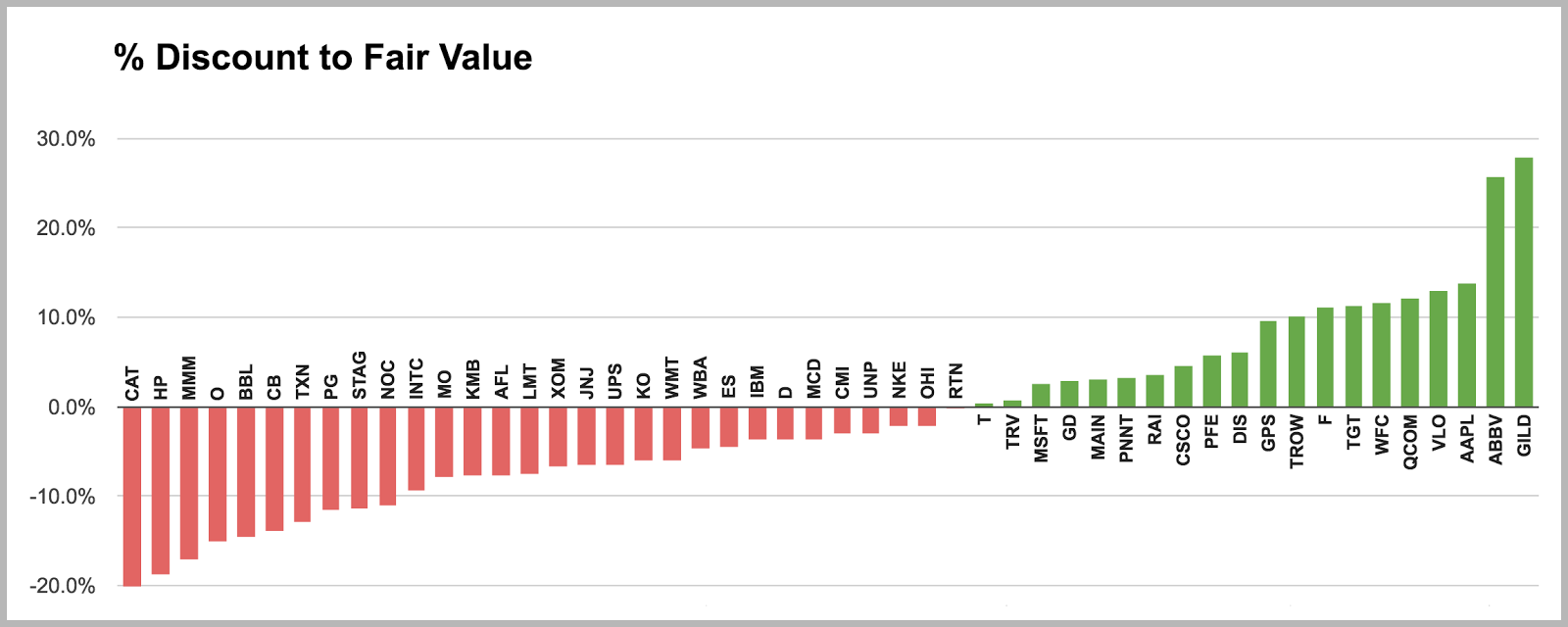 DivGro: DivGro Pulse: September 2016
