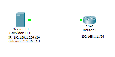 Redes: Protocolos de enrutamiento