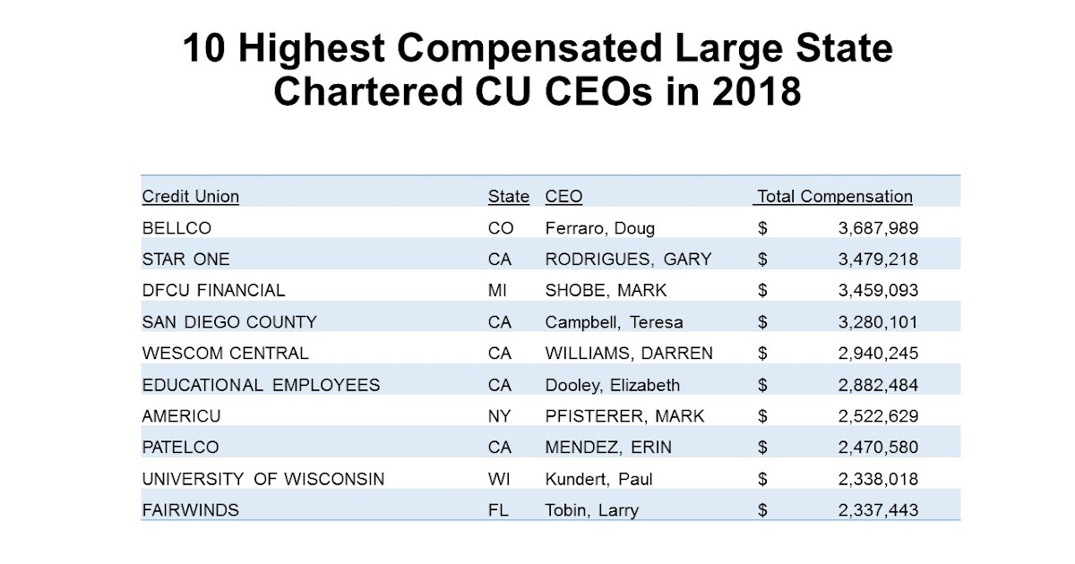 Keith Leggett’s Credit Union Watch: Average CEO Compensation at Large ...