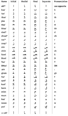 Arap Alfabesi ~ Bayandan, Bayanlara özel arapça ders