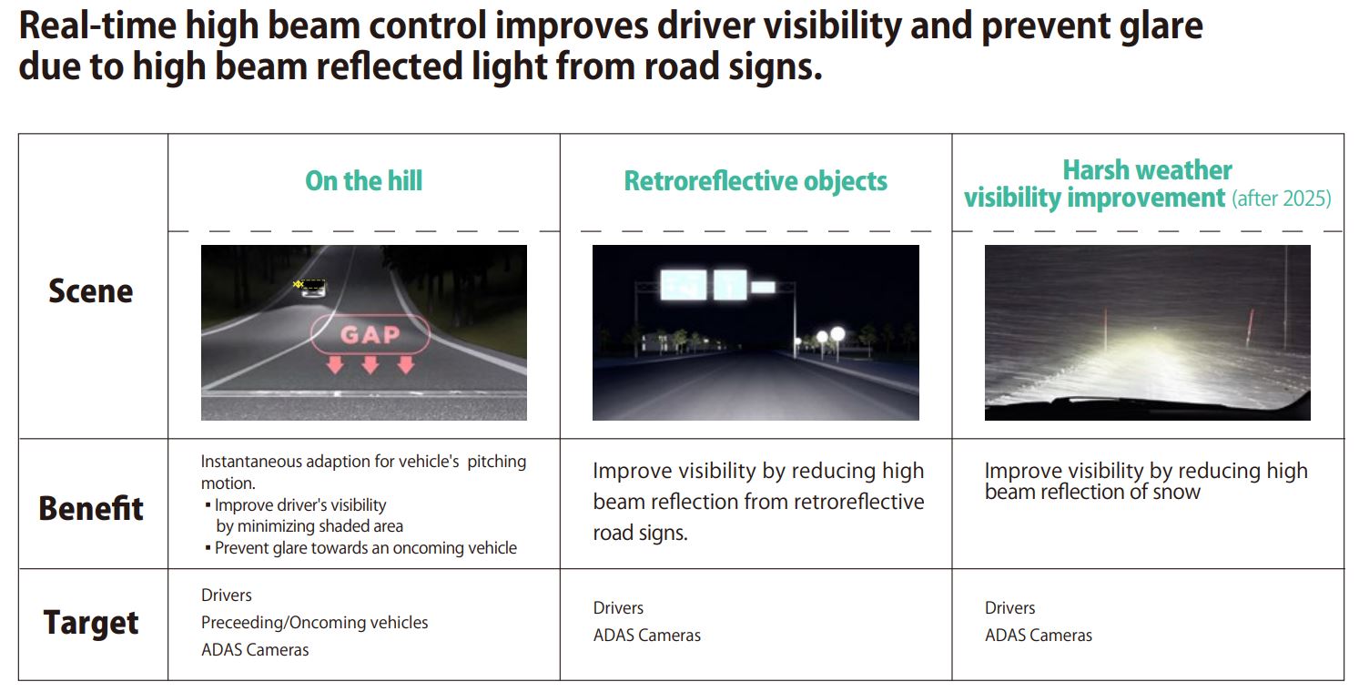Image Sensors World: Koito Presents Headlights with Image Sensors