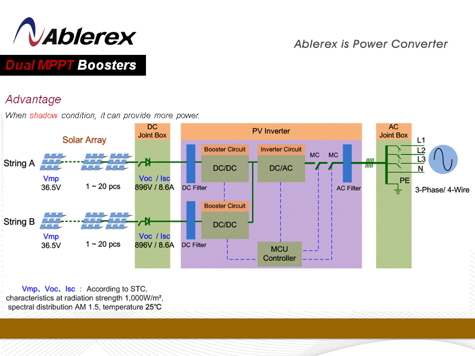 Ablerex: 盈正>太陽能逆變器>Photovoltaic Device>Grid-Connected Single Phase ...
