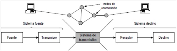 MAESTRIA TELECOMUNICACIONES: ELEMENTOS DE UN SISTEMA DE TELECOMUNICACIONES