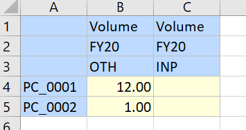 Business Rule - How to create blocks different techniques (@CreateBlock ...