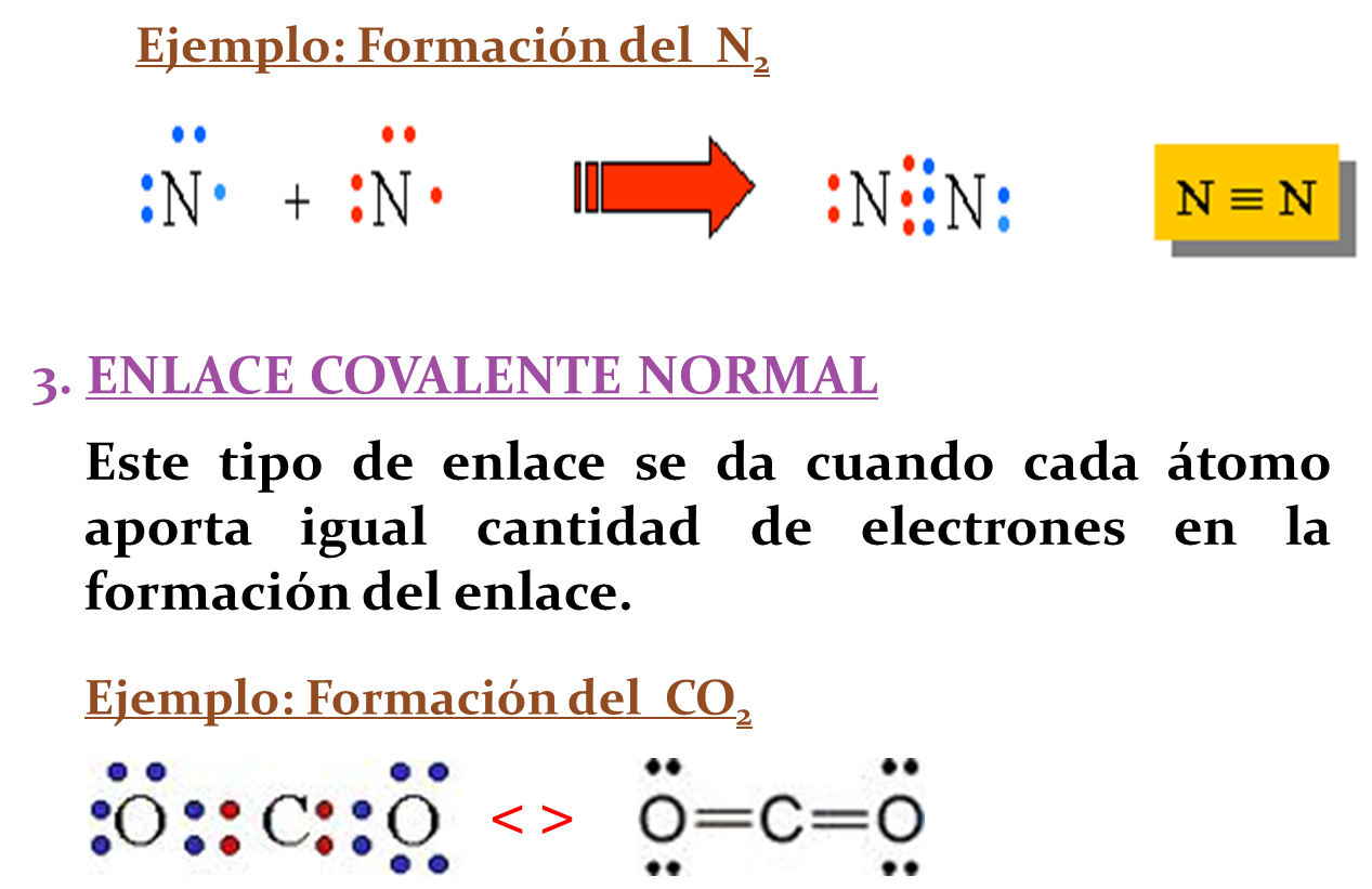 Enseñanza de la Química: TIPOS DE ENLACES QUÍMICOS