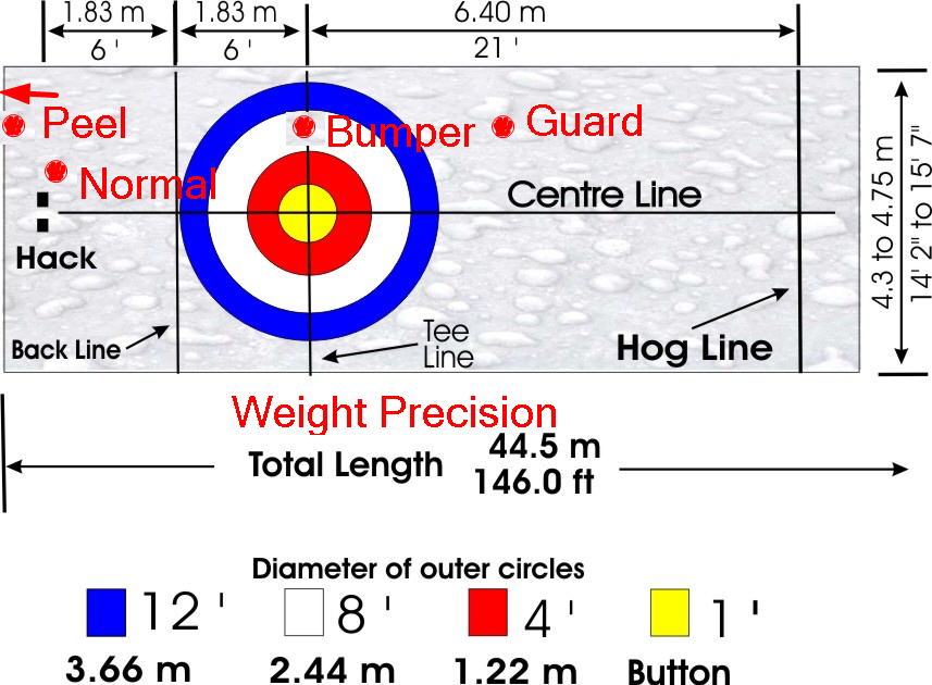 Zen and the art of curling: Curling Skip Shot Signals