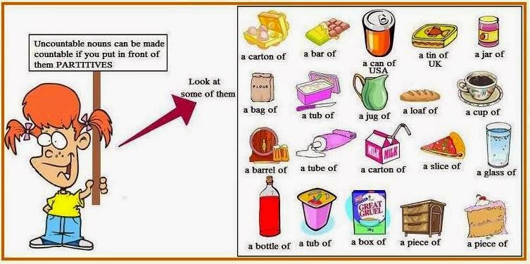 "El Carmen" 4º PRIMARIA: ENGLISH. PARTITIVES.