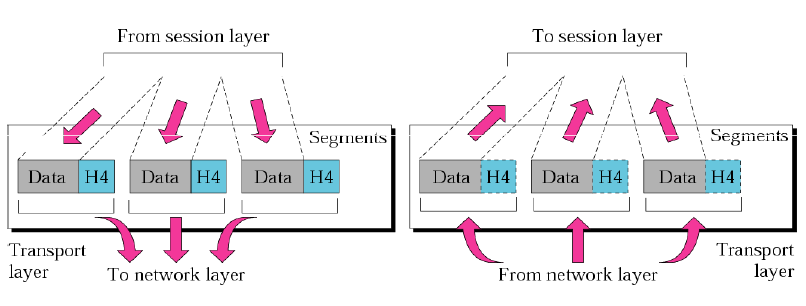 Layer Network dan Layer Transport pada OSI ~ Khapury Blog