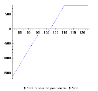 Seagull | Uw woordenboek voor geld en zelf beleggen