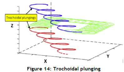 LEARNING CNC STRATERGIES AND TIPS: ramp milling