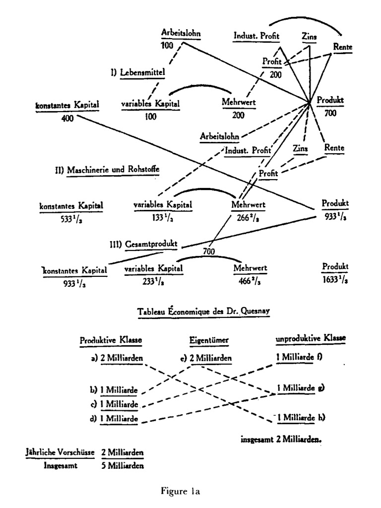 Marx – Understanding Society