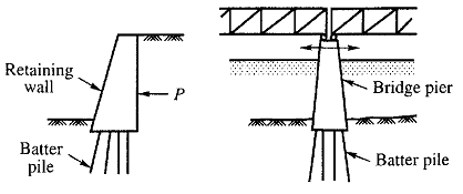 BUILDER'S ENGINEER: USES OF PILES.