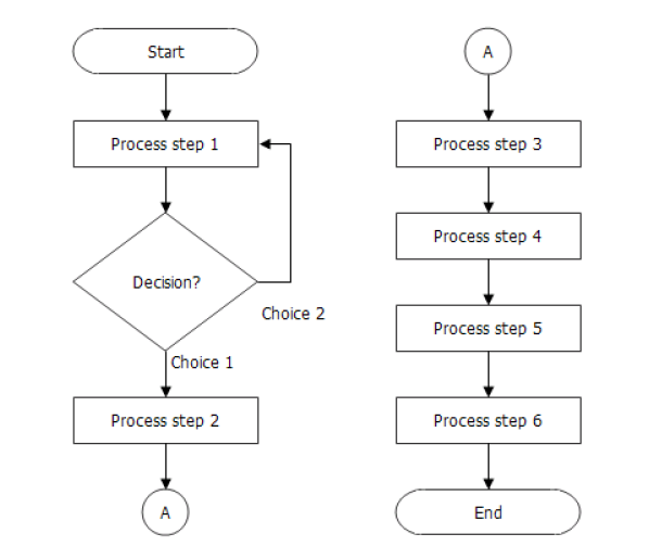 Algorithms, Flowcharts & Program Design: FLOWCHARTS