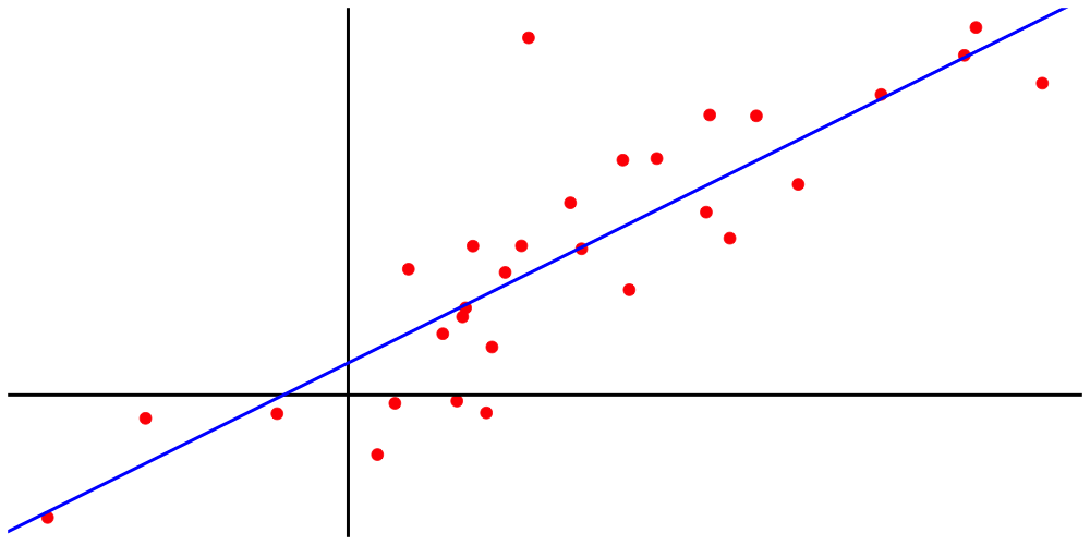 DataScience Deep Dive: Linear Regression with Python
