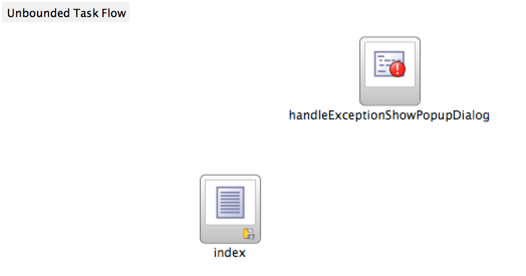 ADF/OAF For Oracle Techies: ADF Exception Handling ADF/OAF For Oracle Techies: ADF Exception Handling