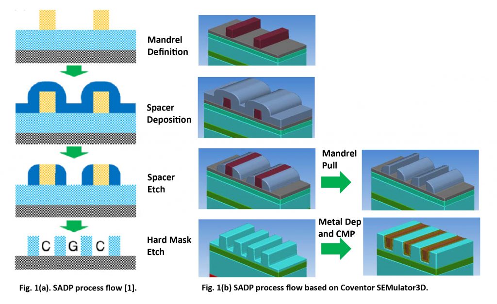 BALD Engineering - Born in Finland, Born to ALD: August 2017
