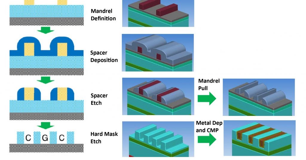 BALD Engineering - Born in Finland, Born to ALD: Coventor solutions to ...