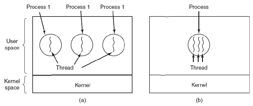 Scriptkittens: Multithreading Scriptkittens: Multithreading