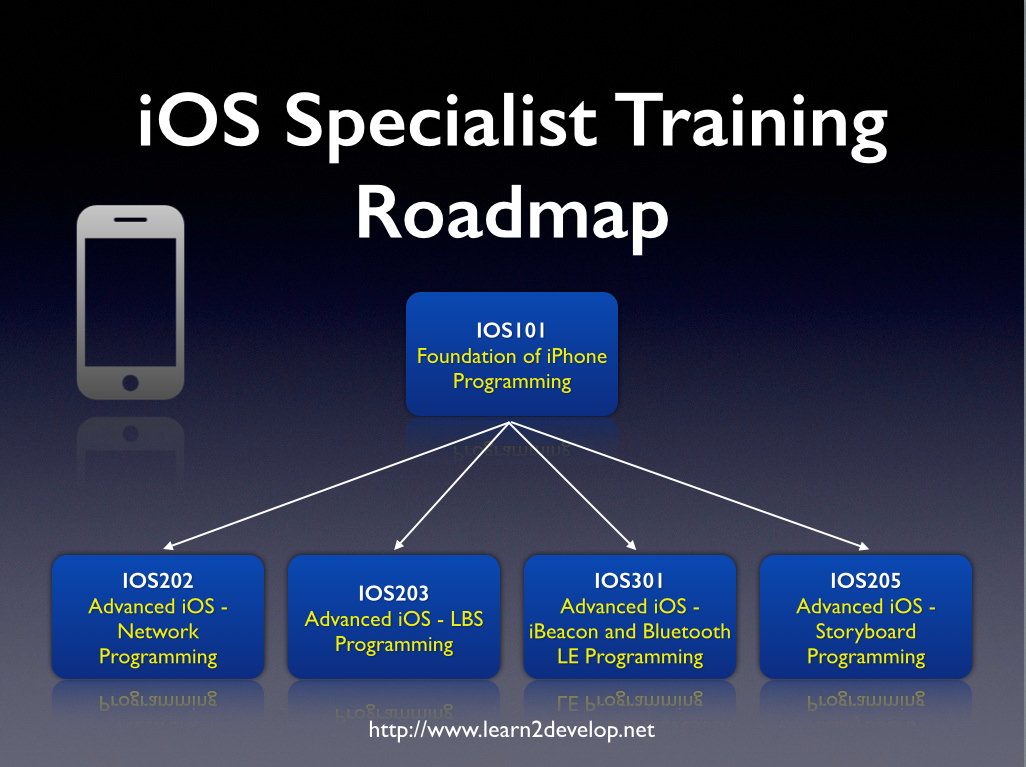 Learn2Develop.Net: Training Roadmap for iOS, Android, Wearable Computing, and Web Development