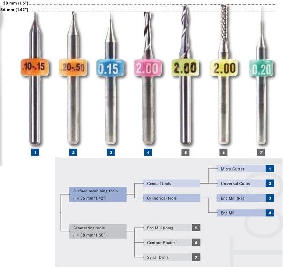 TodoElectrodo: ProtoMat® S62 LPKF