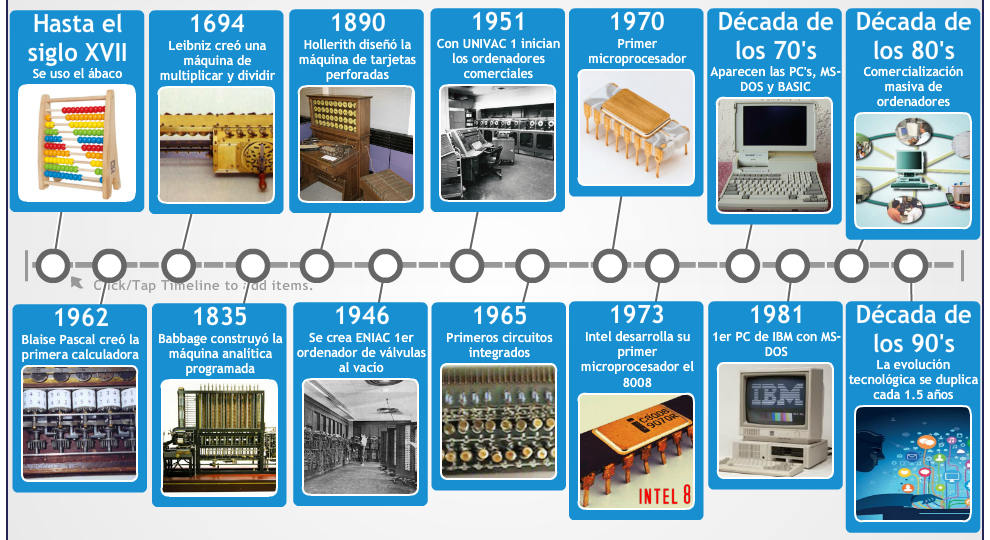 TECNOLOGÍA A TRAVES DEL TIEMPO