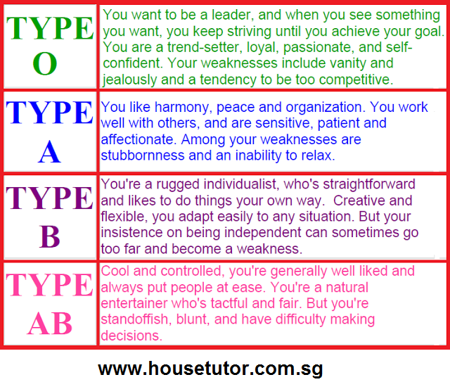 Home Tuition Singapore Personality According To Your Blood Type home-tuition-singapore-personality-according-to-your-blood-type