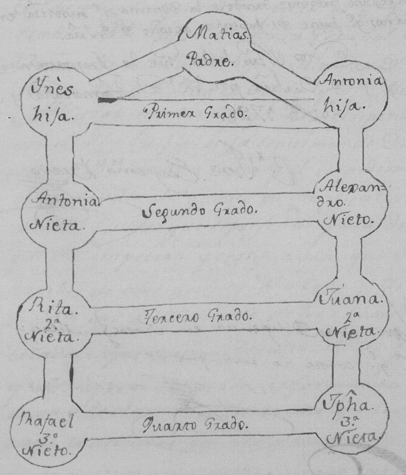 Guadalajara Marriage Dispensations - Mexico Genealogy: Family Tree Art