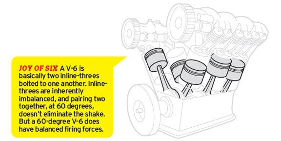 Maybach: The Physics of : Engine Cylinder-Bank Angles