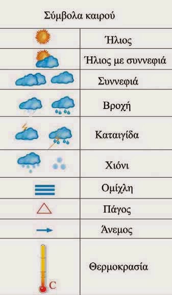 ΚΩΣΤΑΣ ΜΕΣΑΖΟΣ: Η ΕΝΝΟΙΑ ΤΟΥ ΚΛΙΜΑΤΟΣ-ΔΙΑΦΟΡΕΣ ΚΑΙΡΟΥ ΚΑΙ ΚΛΙΜΑΤΟΣ