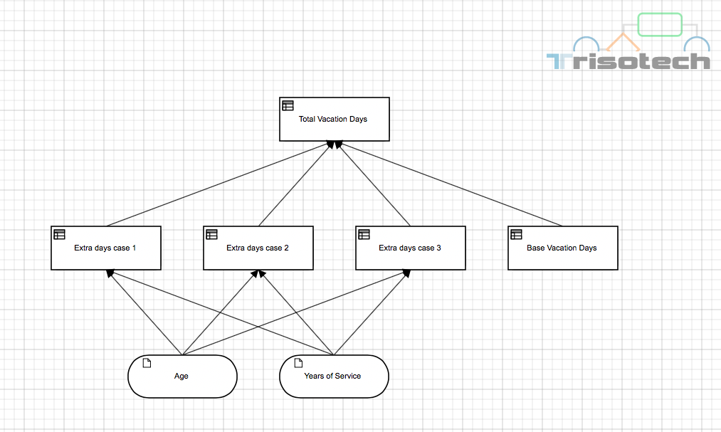 Accelerate your business: jBPM 7.8 native execution of BPMN2, DMN 1.1 ...