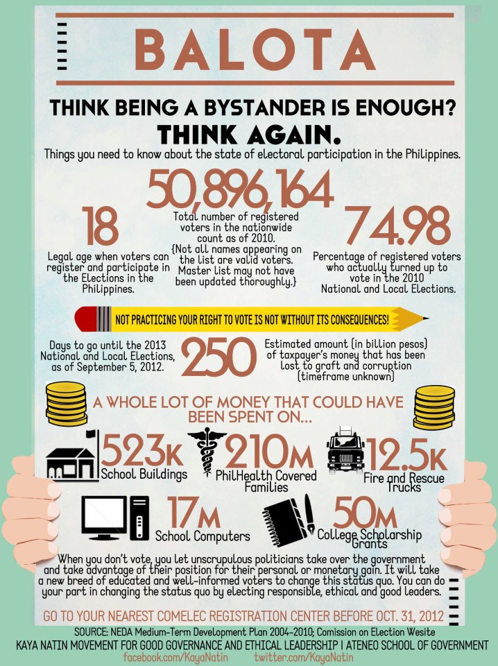 Balota ~ Wazzup Pilipinas News and Events