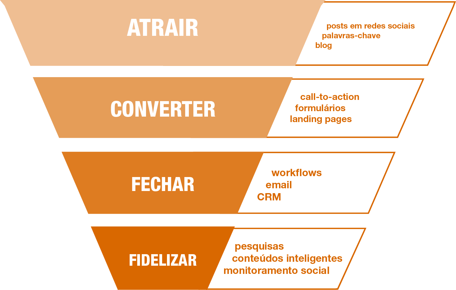 Marketing-Digital-porto-alegre