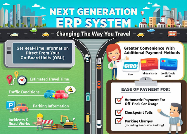 If Only Singaporeans Stopped to Think: ERP 2.0: LTA to roll out next-generation ERP from 2020 ...