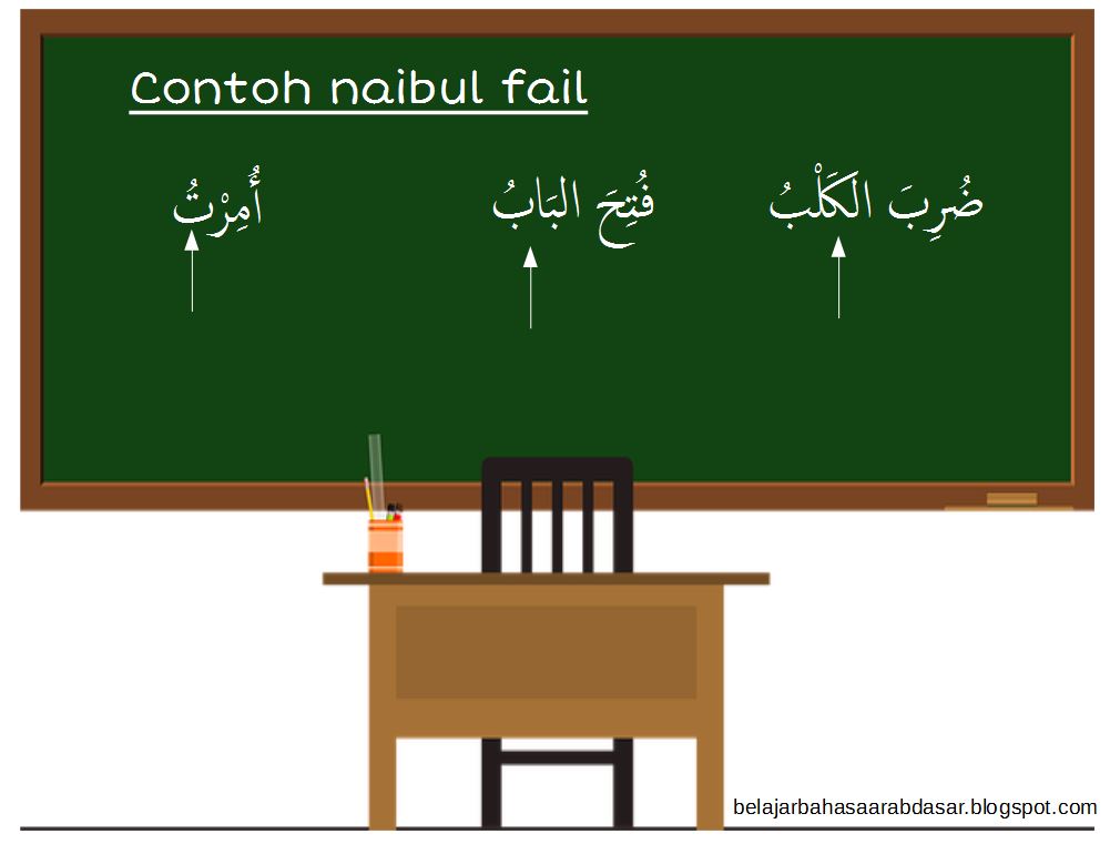 Naib Fa'il - Isim yang Marfu'