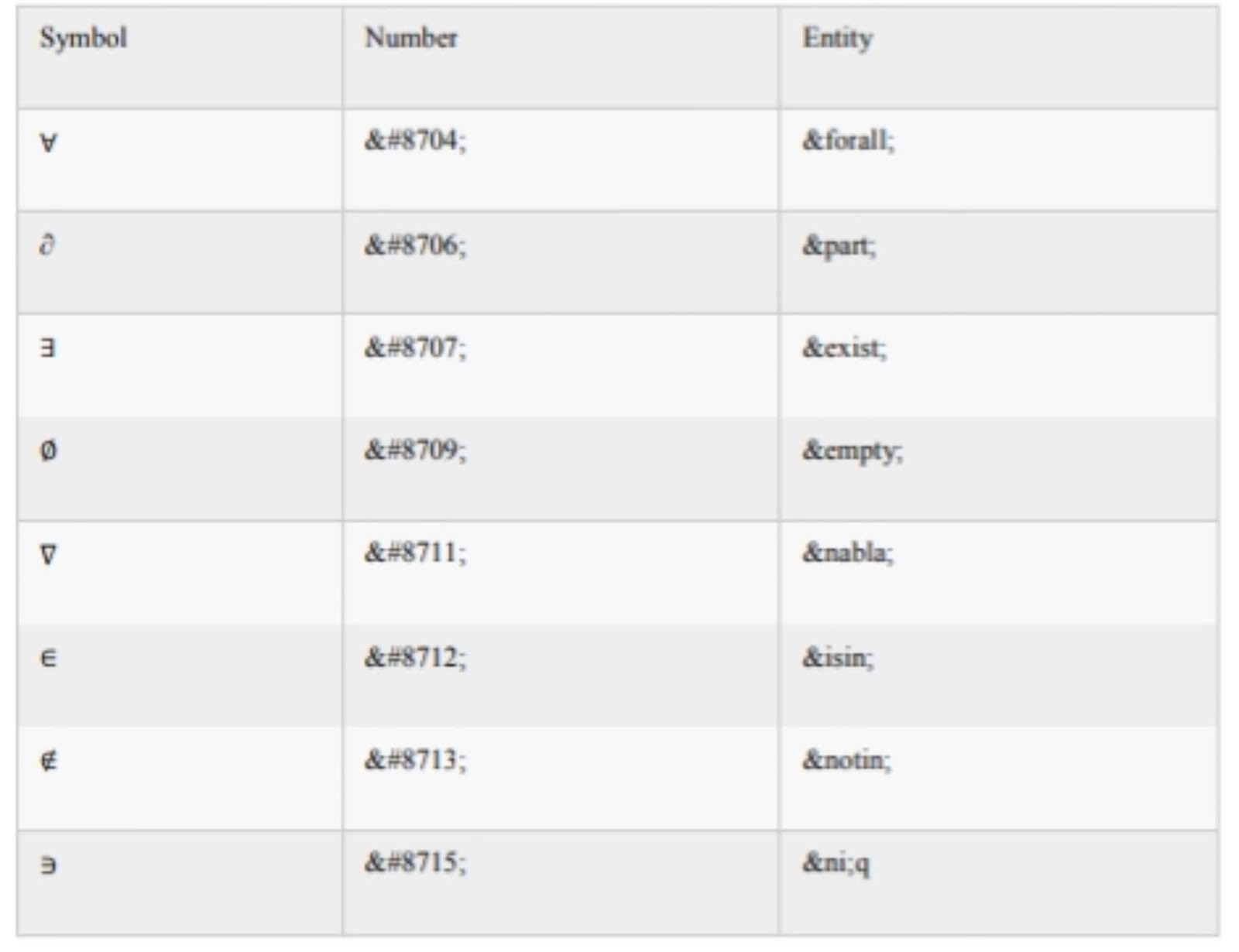 Membuat simbol dengan html - Dr. Kone