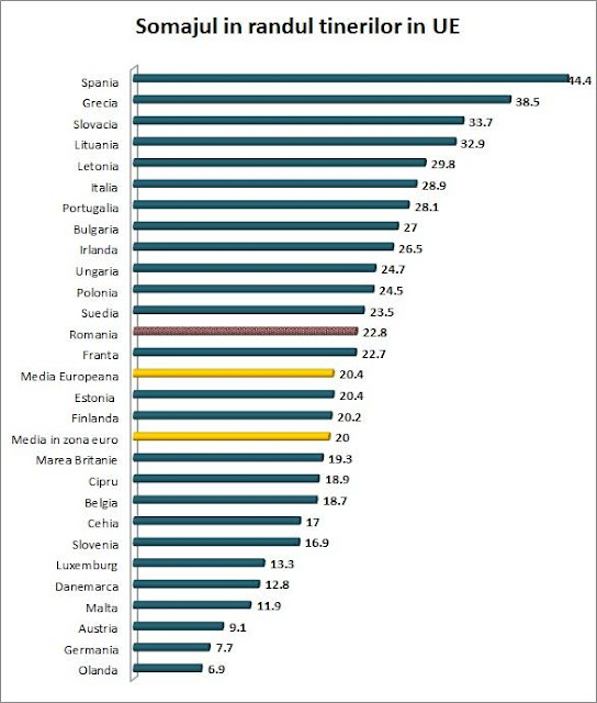 INVATA MAI USOR ECONOMIE: SOMAJUL