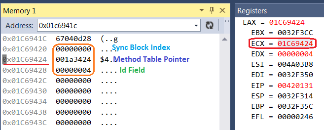 Yonatan Fedaeli: Sync Block Index (SBI) \ Object Header Word