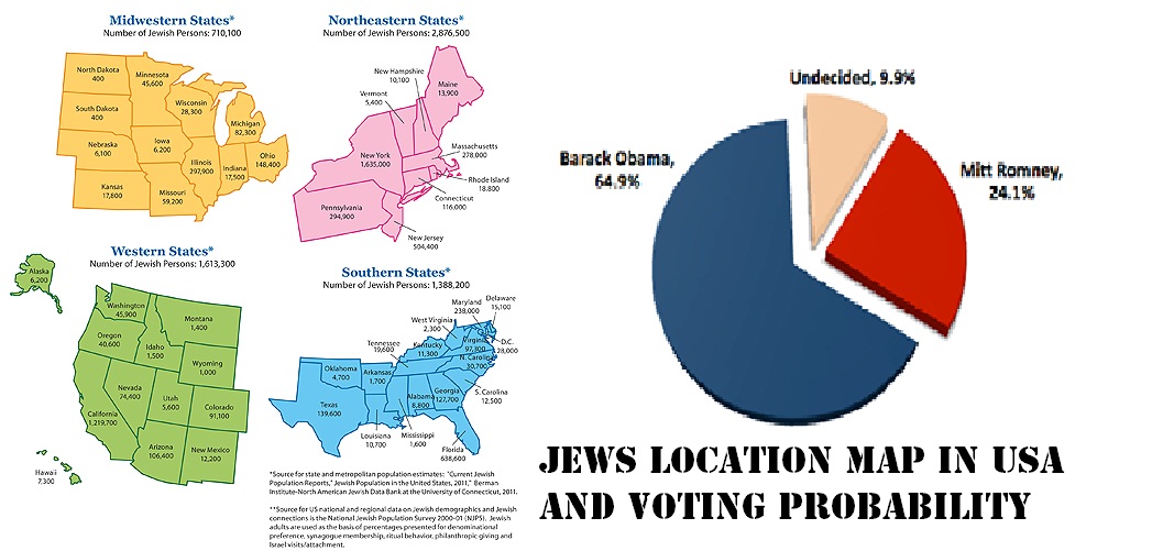 SOLYMONE BLOG: NO BIG CHANGES IN US JEWISH VOTE