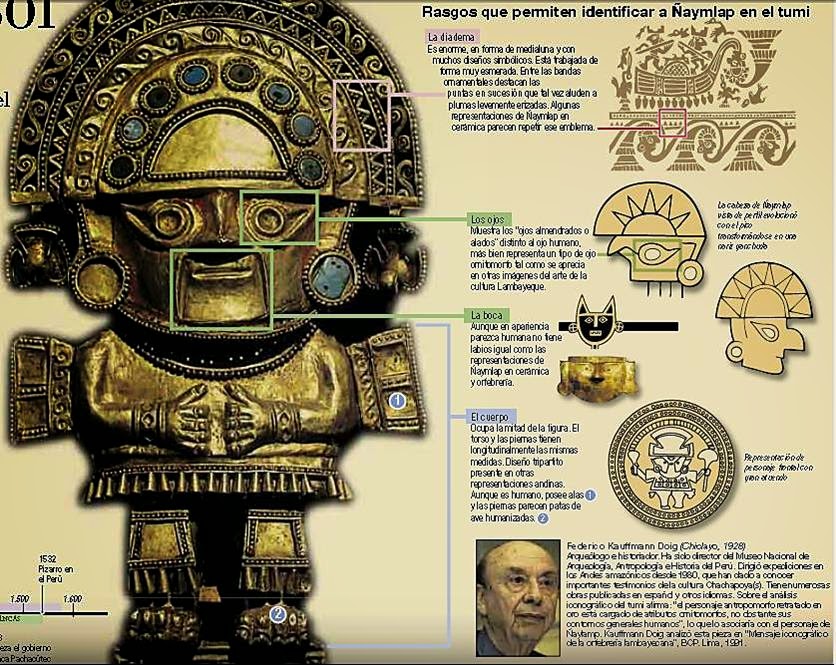 Blog de Historia General del Perú: CULTURA SICÁN - LAMBAYEQUE (750-1350 dc)