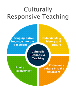 EDU383A Classroom Management Toolbox: Culturally Responsive