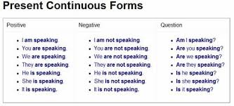 CyberIES: PRESENT CONTINUOUS