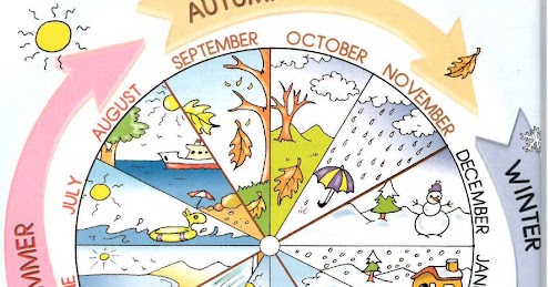 INGLÉS PARA NIÑOS: ¿CUÁL ES TU ESTACIÓN DEL AÑO FAVORITA?